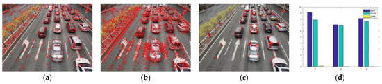UAV Low-Altitude Aerial Image Stitching Based on Semantic Segmentation and ORB Algorithm for ...