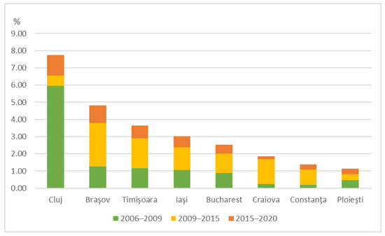 Remote Sensing Special Issue Spatio Temporal Analysis Of Urbanization Using Gis And Remote
