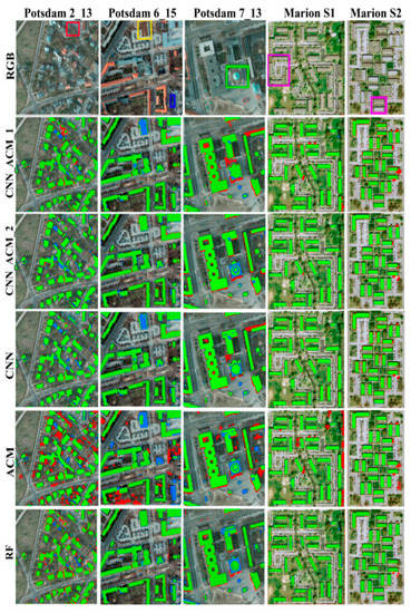 Computer Vision and Pattern Recognition for the Analysis of 2D/3D ...