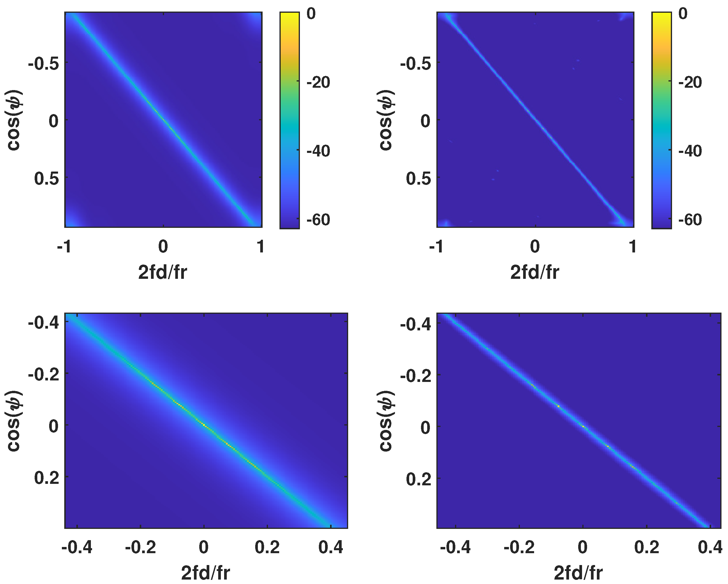 Autoencoder Neural Network-Based STAP Algorithm for Airborne Radar with Inadequate Training Samples