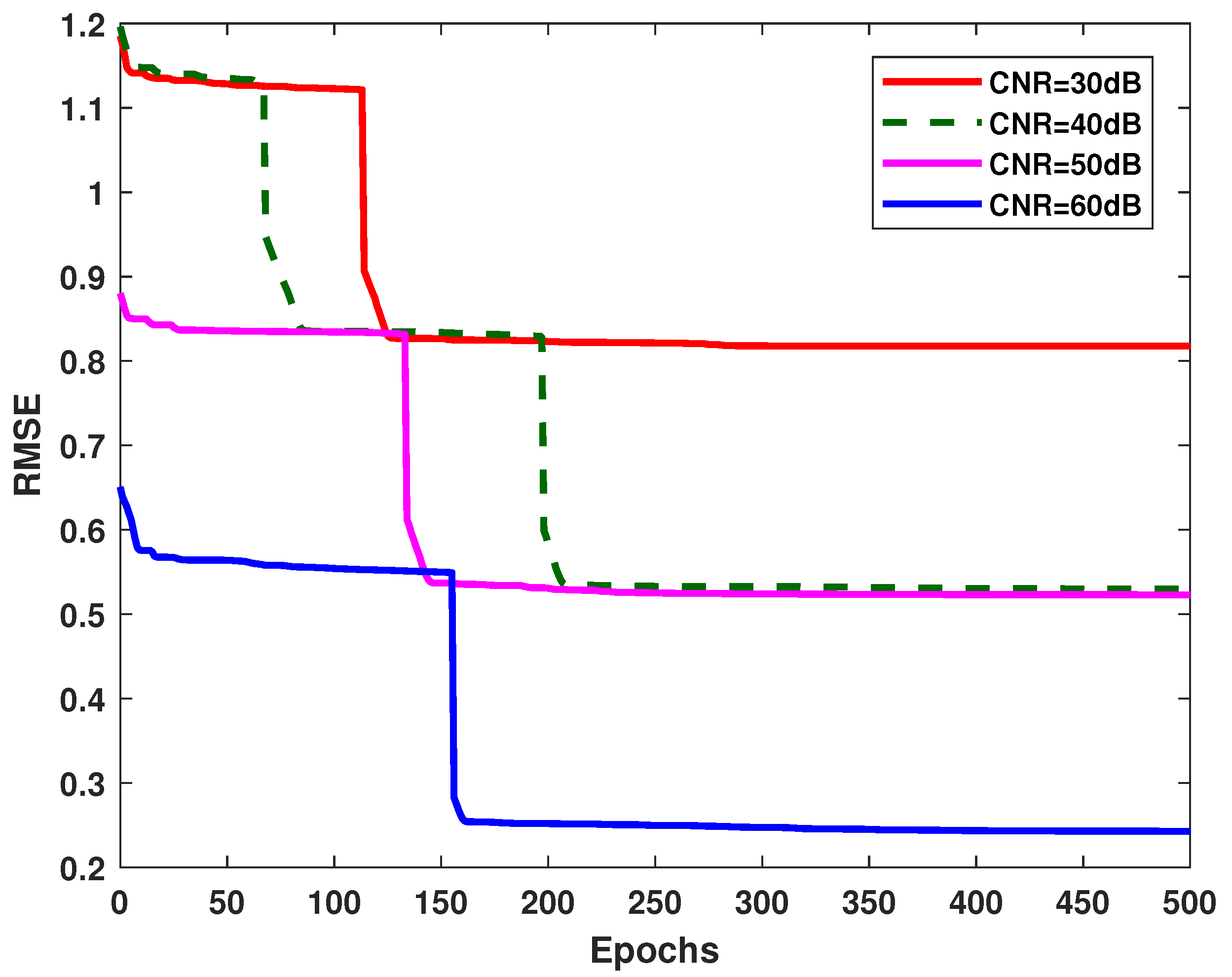 Autoencoder Neural Network-Based STAP Algorithm for Airborne Radar with Inadequate Training Samples