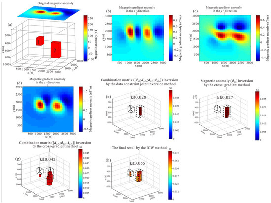 Intersection Constraint Weighting (ICW) Method: High-Resolution Joint Magnetic Susceptibility ...