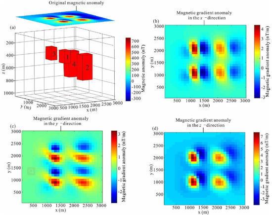 Intersection Constraint Weighting (ICW) Method: High-Resolution Joint Magnetic Susceptibility ...