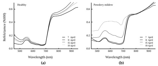 Plant Disease Diagnosis Using Deep Learning Based on Aerial ...