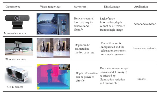 SLAM Overview: From Single Sensor to Heterogeneous Fusion