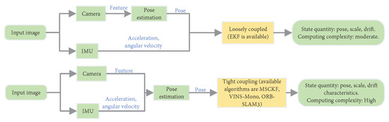 SLAM Overview: From Single Sensor to Heterogeneous Fusion