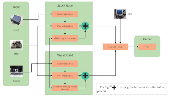 SLAM Overview: From Single Sensor to Heterogeneous Fusion