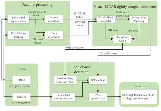 SLAM Overview: From Single Sensor to Heterogeneous Fusion