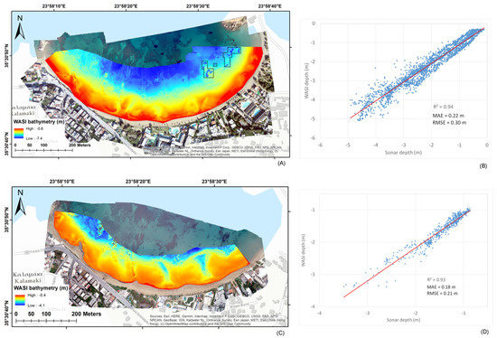 Remote Sensing | Free Full-Text | Monitoring Short-Term Morphobathymetric Change of Nearshore ...