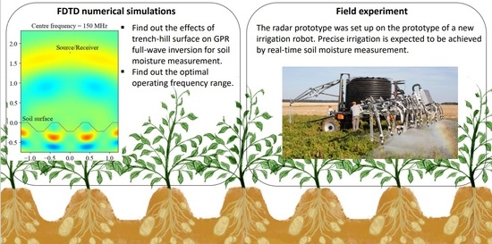 Remote Sensing | Free Full-Text | Ground-Penetrating Radar Full-Wave Inversion for Soil Moisture ...