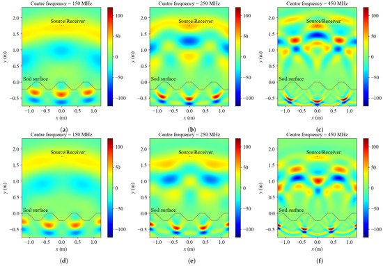 Ground-Penetrating Radar Full-Wave Inversion for Soil Moisture Mapping ...