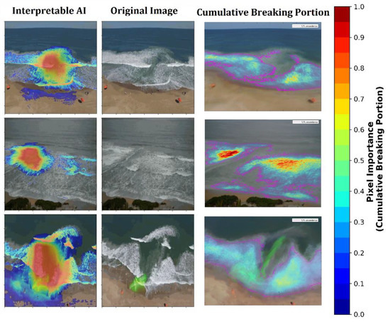 Interpretable Deep Learning Applied to Rip Current Detection and ...