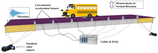 A Hybrid Method for Vibration-Based Bridge Damage Detection