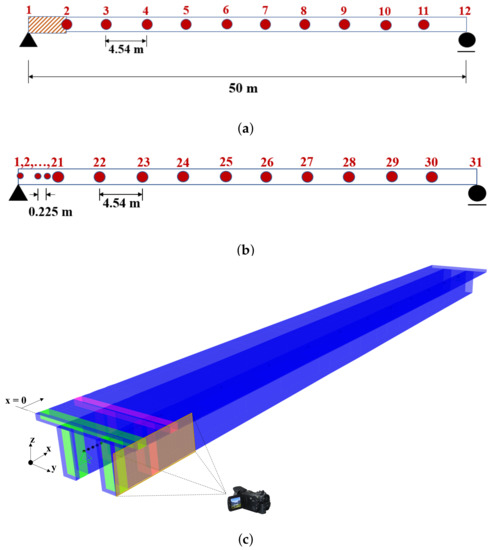 A Hybrid Method for Vibration-Based Bridge Damage Detection