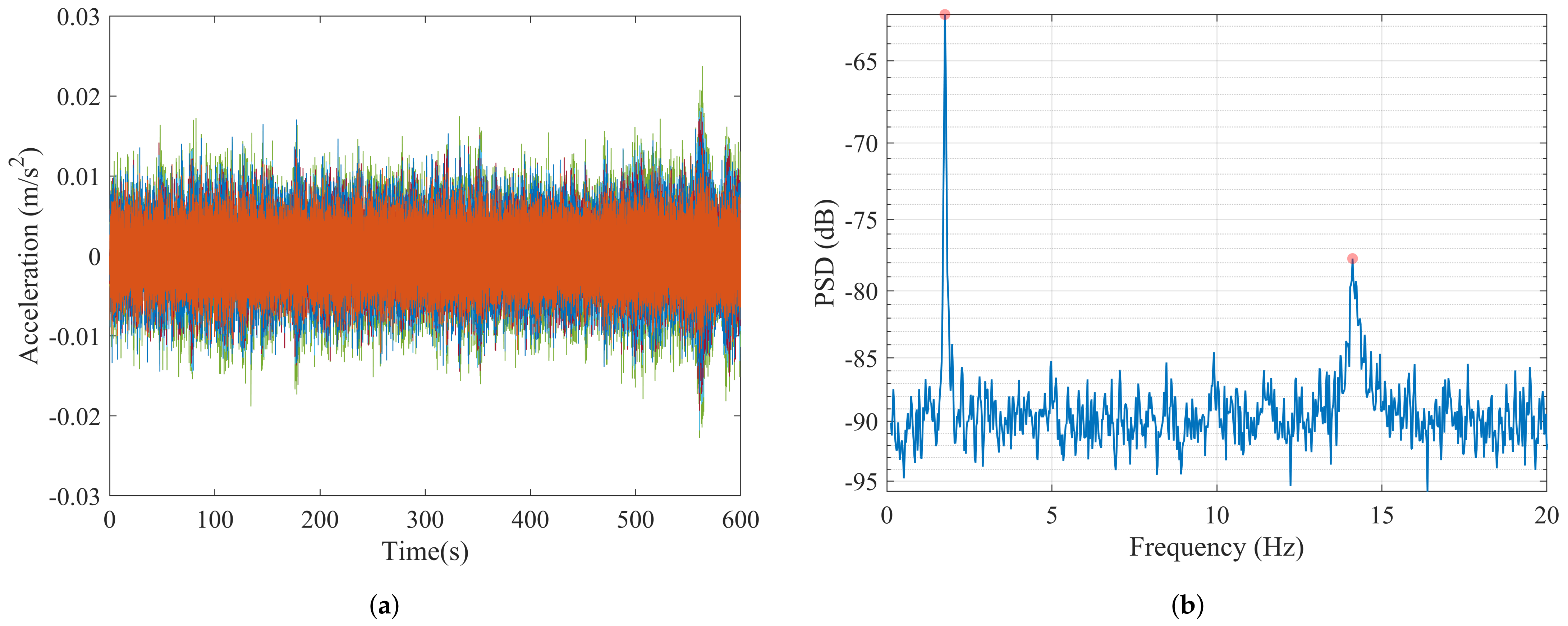 A Hybrid Method for Vibration-Based Bridge Damage Detection