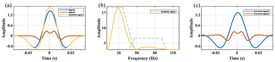 Data-Driven Seismic Impedance Inversion Based on Multi-Scale Strategy