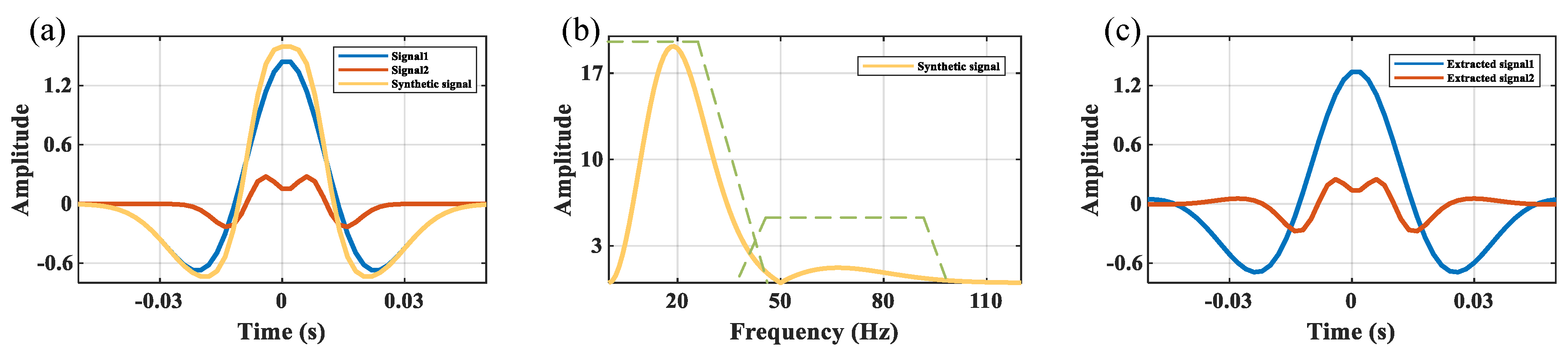 Data-Driven Seismic Impedance Inversion Based on Multi-Scale Strategy