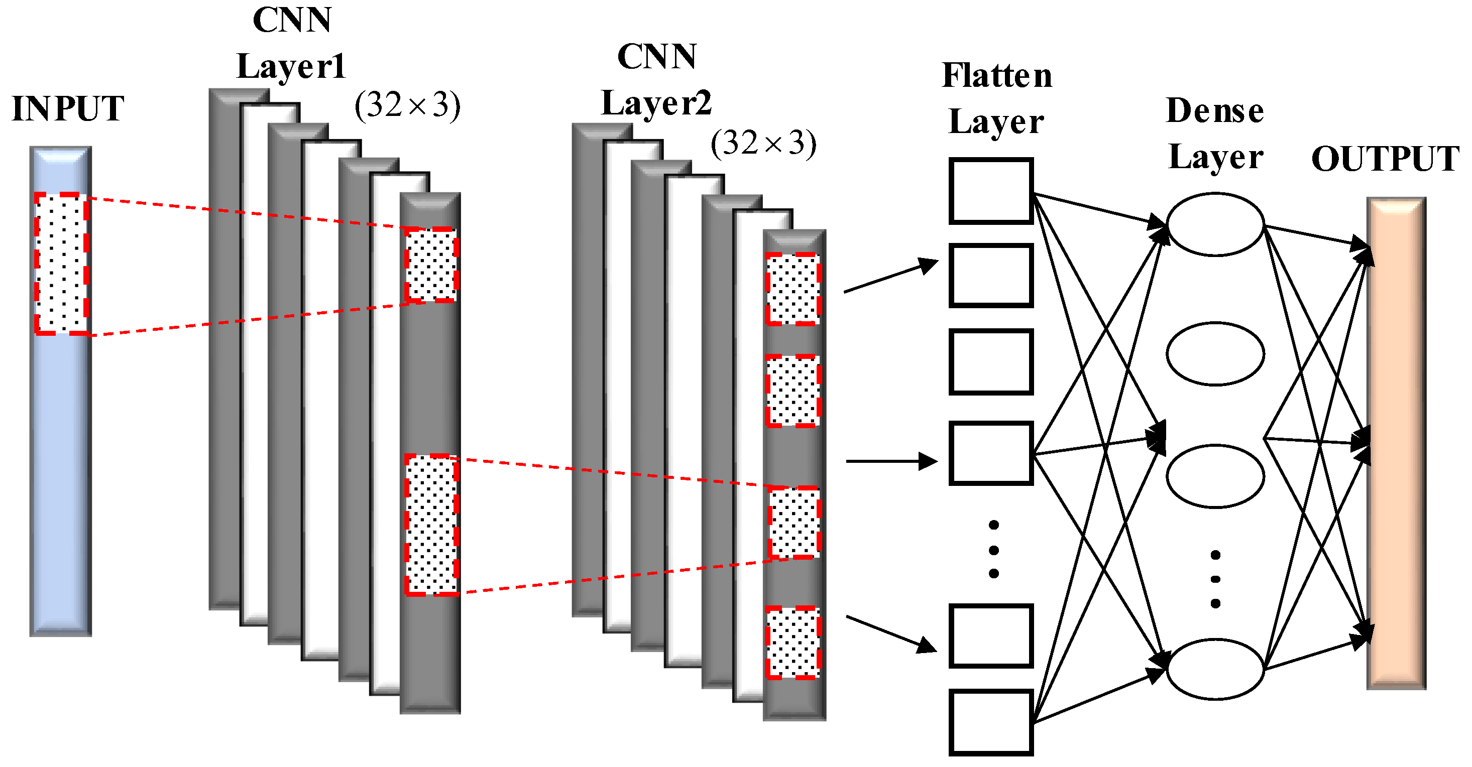 Data-Driven Seismic Impedance Inversion Based on Multi-Scale Strategy
