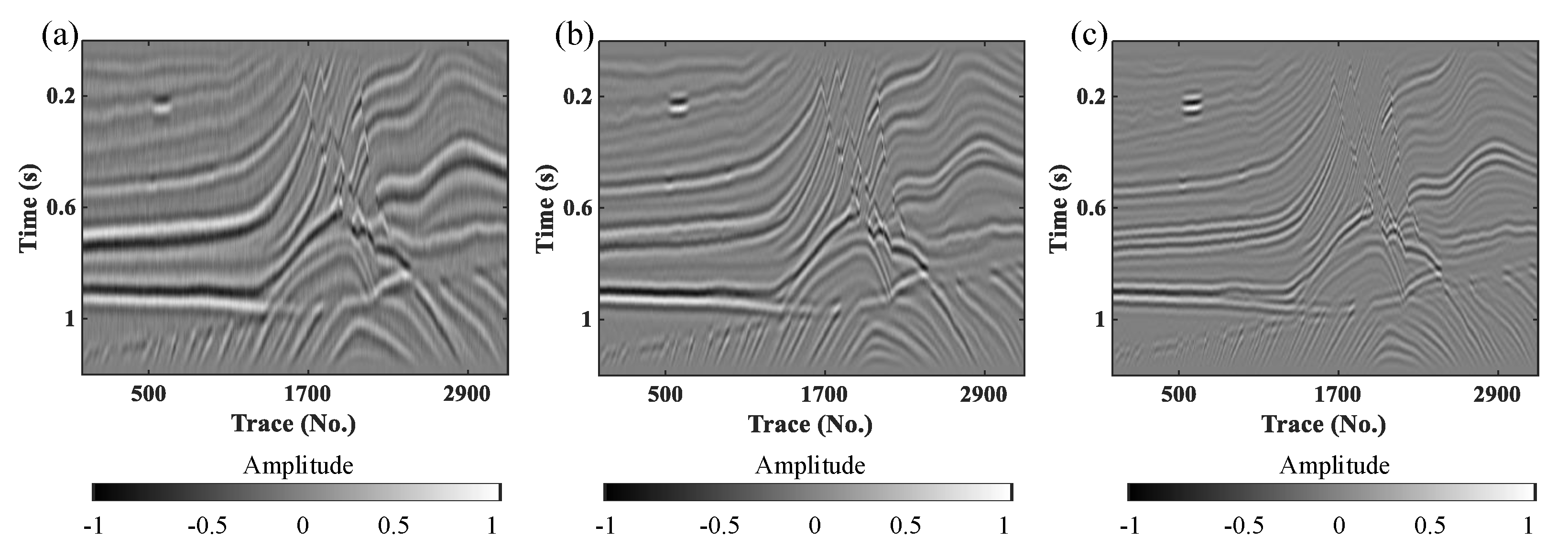 Data-Driven Seismic Impedance Inversion Based on Multi-Scale Strategy