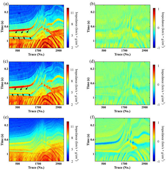 Data-Driven Seismic Impedance Inversion Based on Multi-Scale Strategy