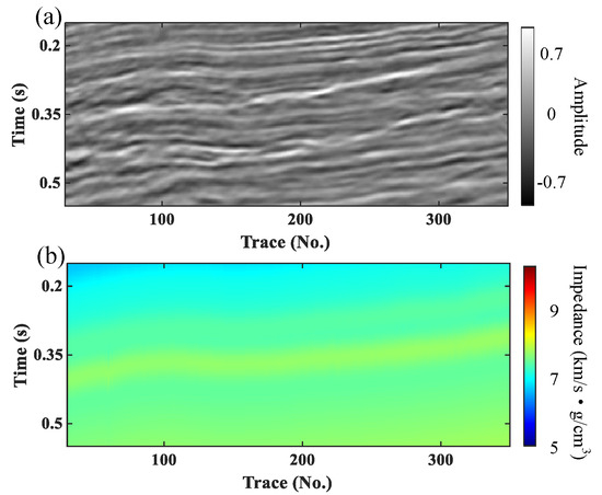 Remote Sensing Free Full Text Data Driven Seismic Impedance Inversion Based On Multi Scale