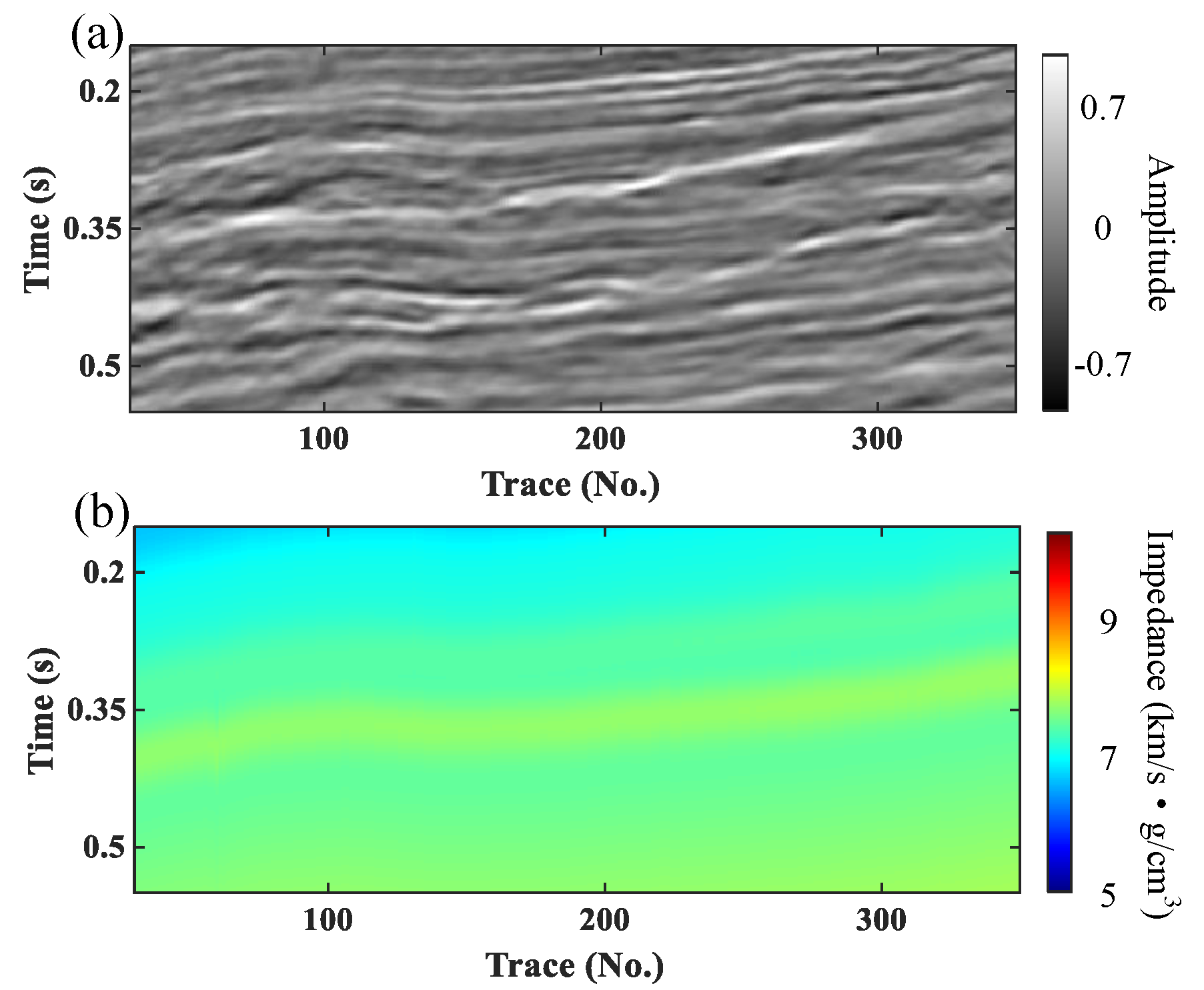 Data-Driven Seismic Impedance Inversion Based on Multi-Scale Strategy