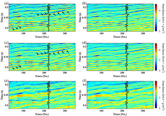 Data-Driven Seismic Impedance Inversion Based on Multi-Scale Strategy