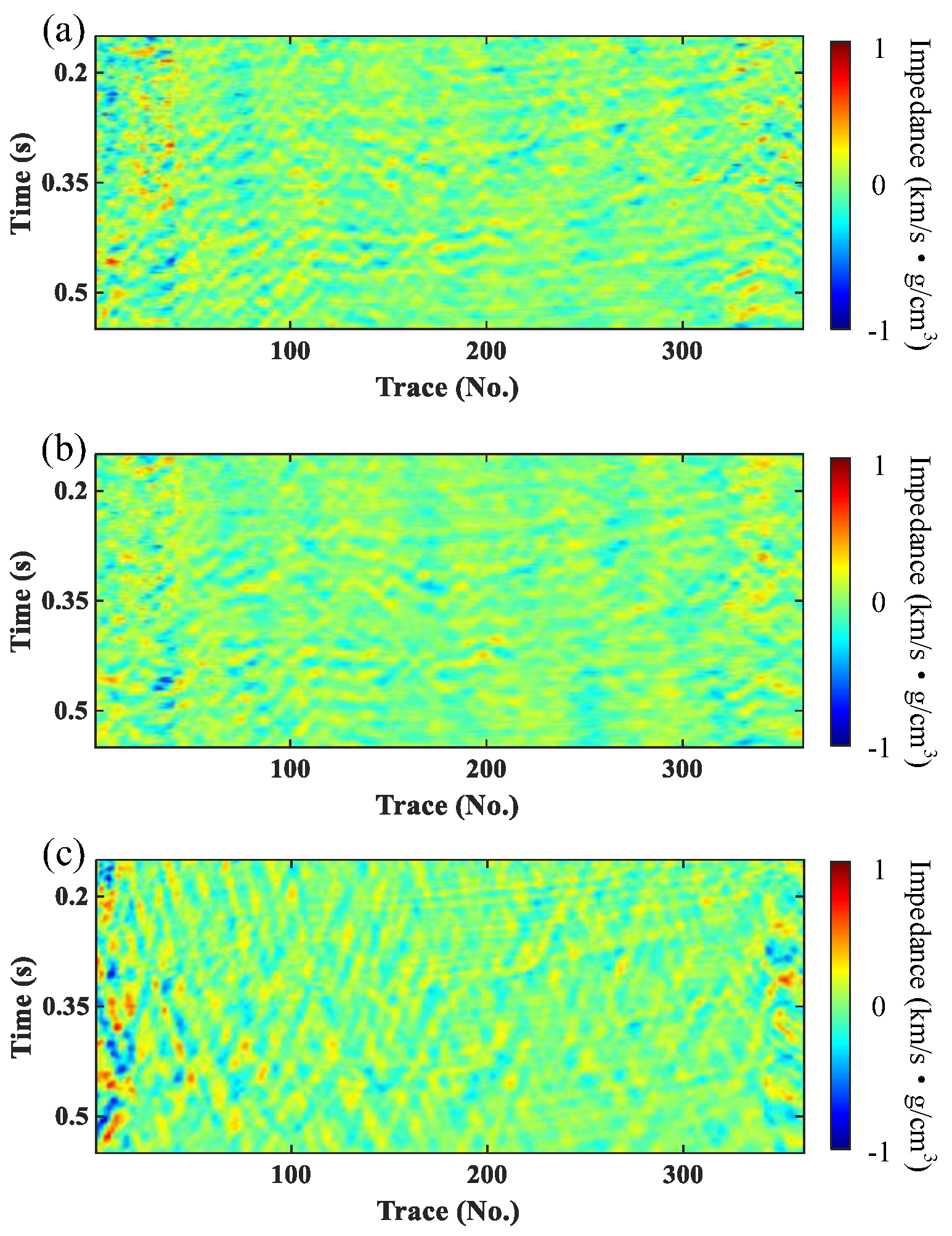 Data-Driven Seismic Impedance Inversion Based on Multi-Scale Strategy