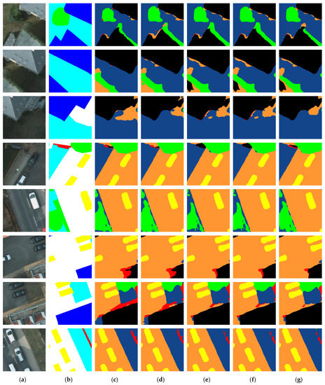 Remote Sensing | Free Full-Text | LPASS-Net: Lightweight Progressive Attention Semantic ...