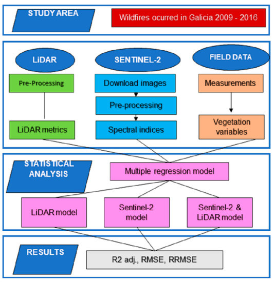 Remote Sensing | Free Full-Text | Exploring the Potential of Lidar and ...