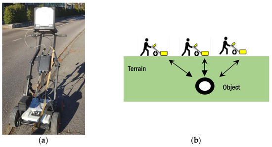 Assessing the Perspectives of Ground Penetrating Radar for Precision ...