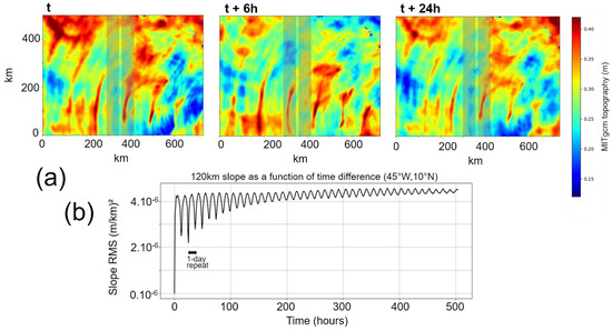 Data-Driven Calibration Algorithm and Pre-Launch Performance Simulations for the SWOT Mission