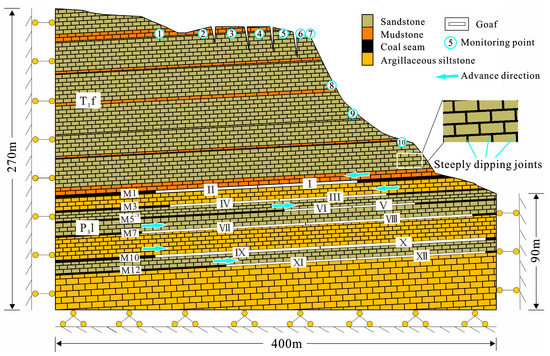 Failure Mechanism Analysis of Mining-Induced Landslide Based on Geophysical Investigation and ...