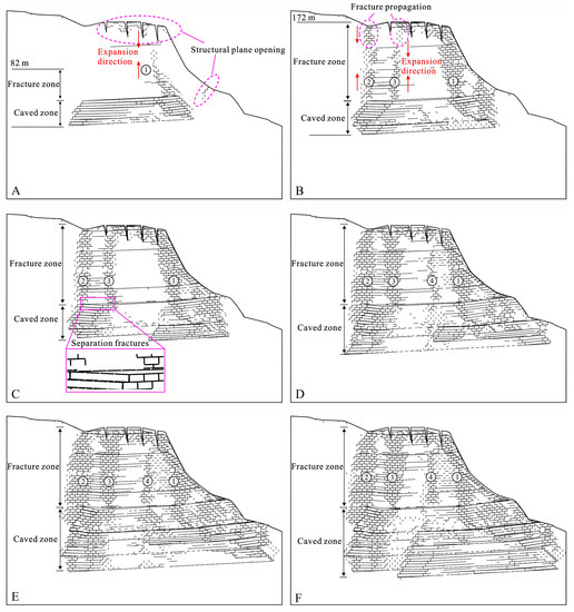 Failure Mechanism Analysis of Mining-Induced Landslide Based on Geophysical Investigation and ...