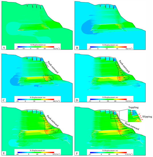 Failure Mechanism Analysis of Mining-Induced Landslide Based on Geophysical Investigation and ...
