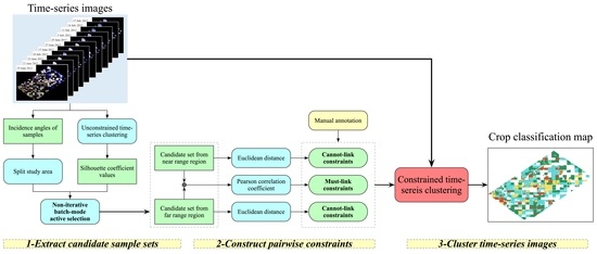 Remote Sensing | Free Full-Text | Active Pairwise Constraint Learning in Constrained Time-Series ...