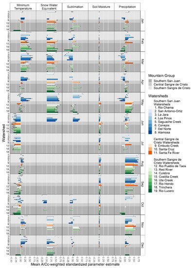 Remote Sensing | Free Full-Text | A Statistical Approach to Using Remote Sensing Data to Discern ...