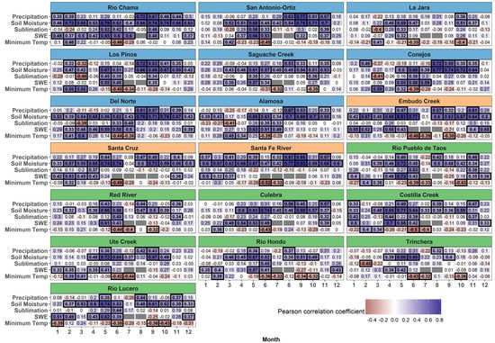 Remote Sensing Free Full Text A Statistical Approach To Using Remote Sensing Data To Discern