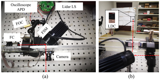 Extrinsic Calibration for LiDAR–Camera Systems Using Direct 3D–2D ...