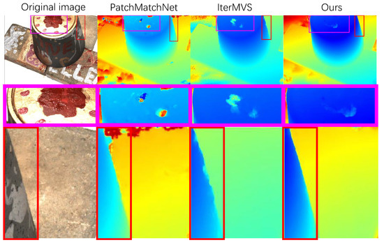 Remote Sensing | Free Full-Text | EMO-MVS: Error-Aware Multi-Scale Iterative Variable Optimizer ...