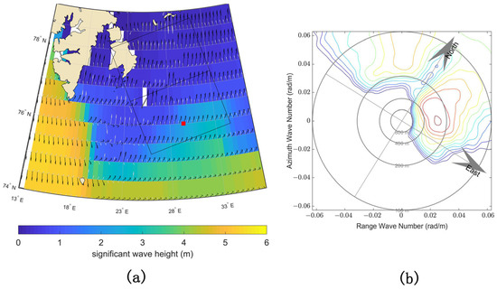 Study on Retrievals of Ocean Wave Spectrum by Spaceborne SAR in Ice ...