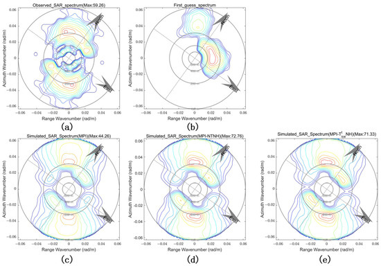 Study on Retrievals of Ocean Wave Spectrum by Spaceborne SAR in Ice ...