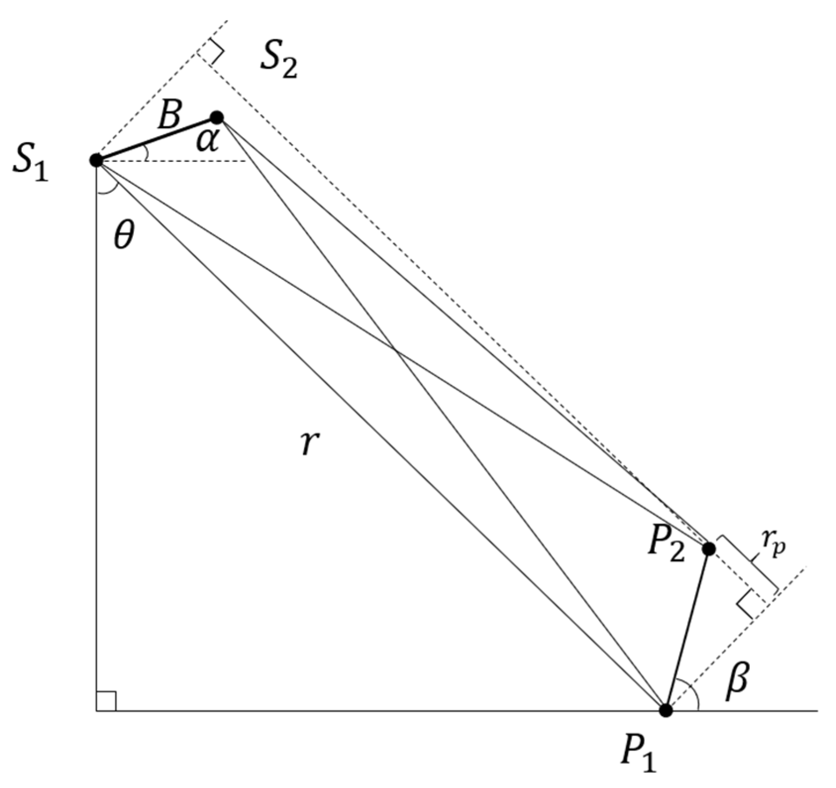 Remote Sensing | Free Full-Text | Layover Detection Using Neural Network Based on Expert Knowledge