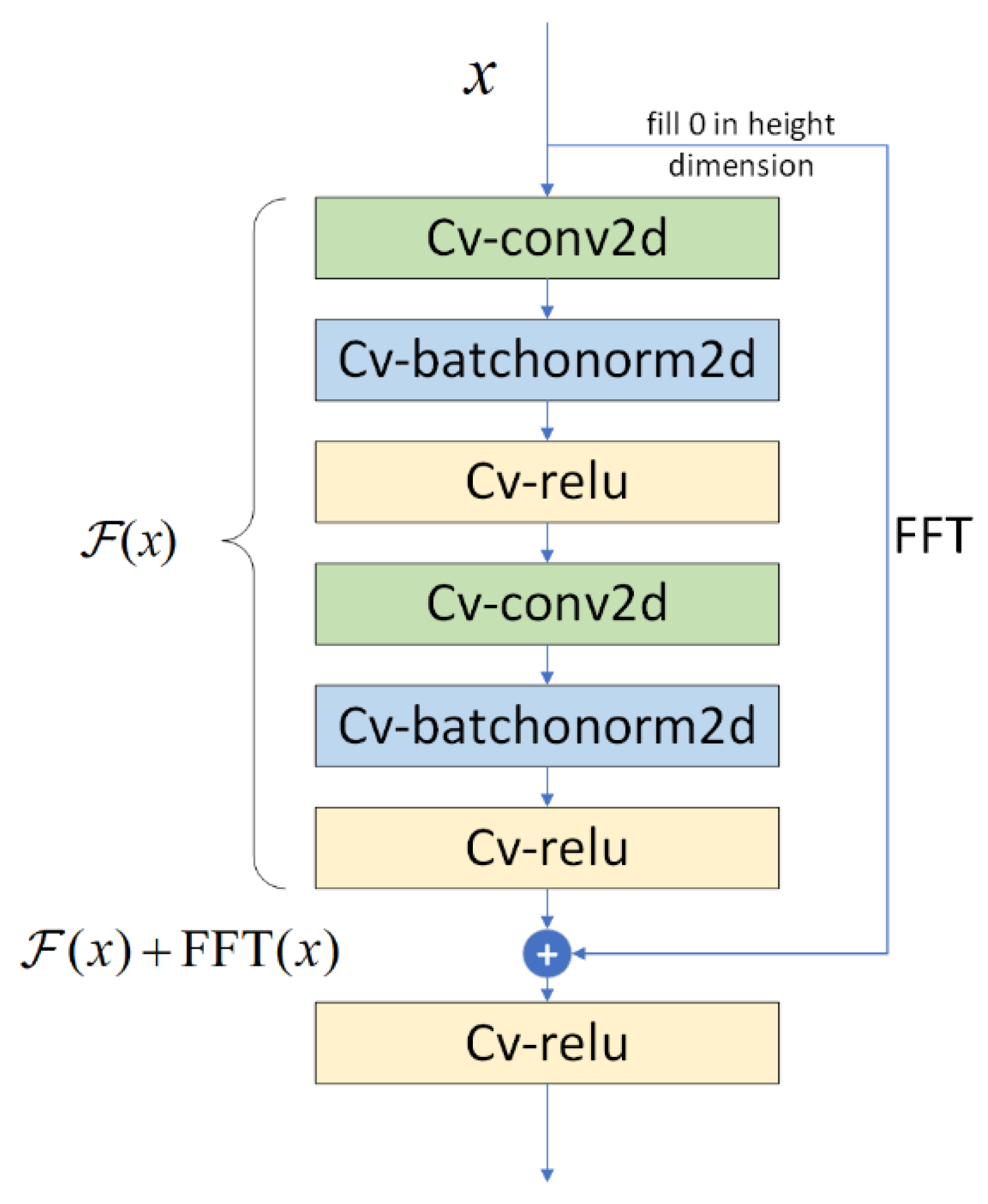 Remote Sensing | Free Full-Text | Layover Detection Using Neural Network Based on Expert Knowledge