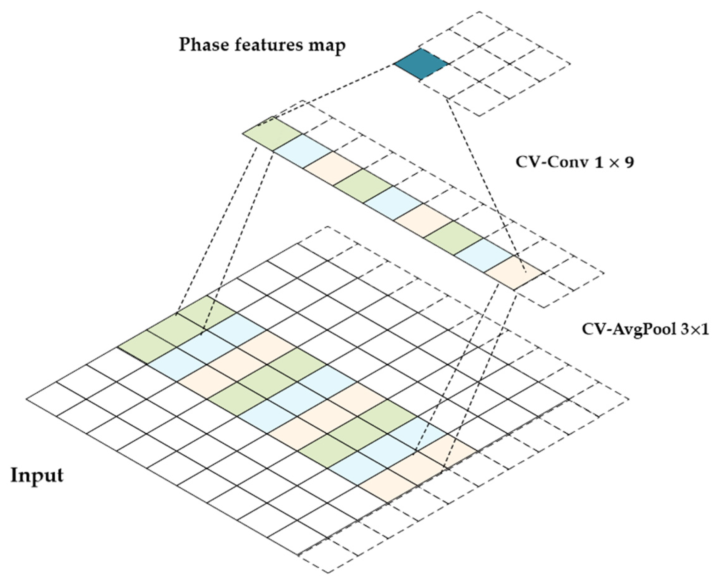 Remote Sensing | Free Full-Text | Layover Detection Using Neural Network Based on Expert Knowledge