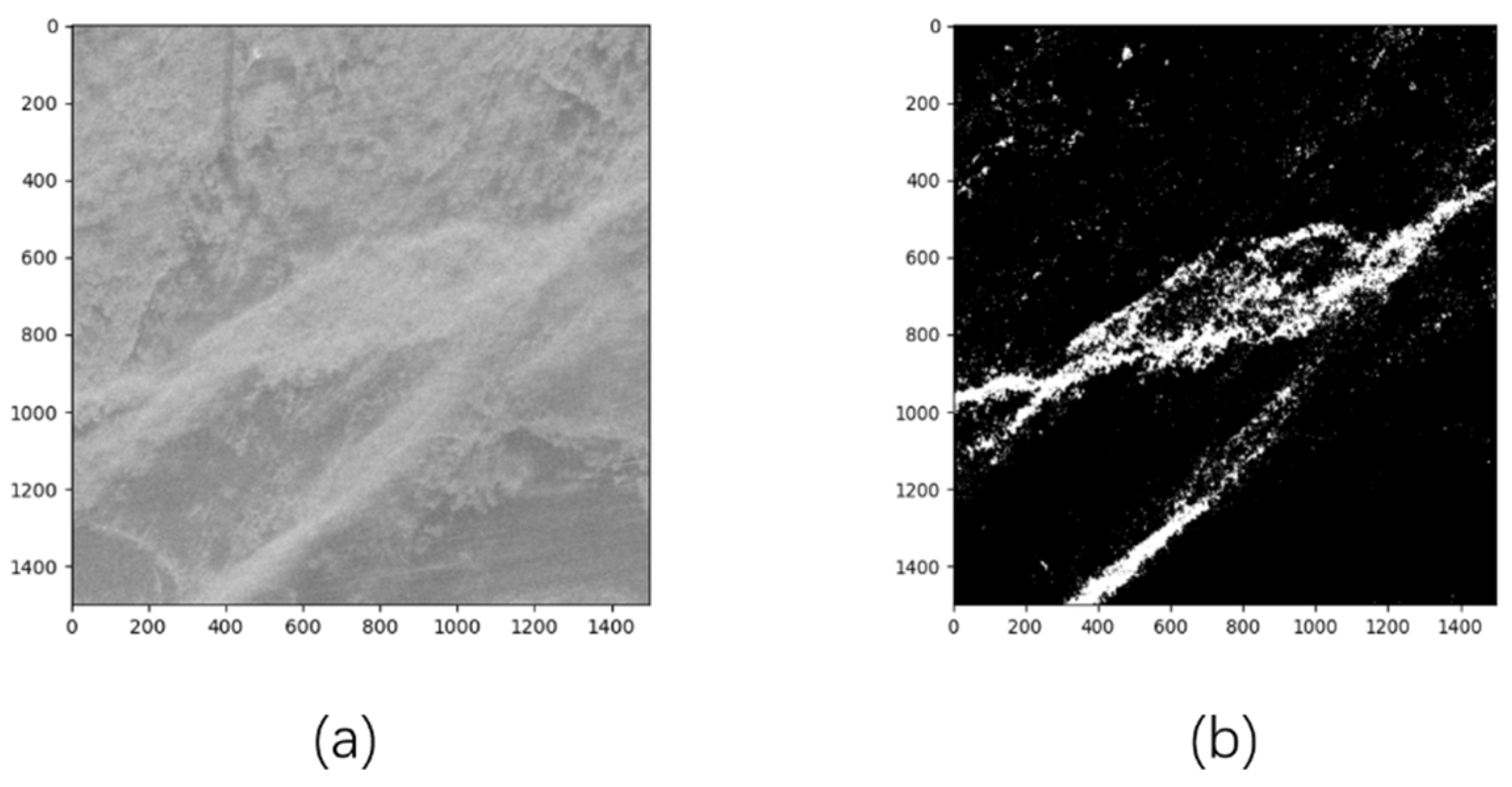 Remote Sensing | Free Full-Text | Layover Detection Using Neural Network Based on Expert Knowledge
