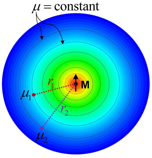 A New Magnetic Target Localization Method Based on Two-Point Magnetic Gradient Tensor