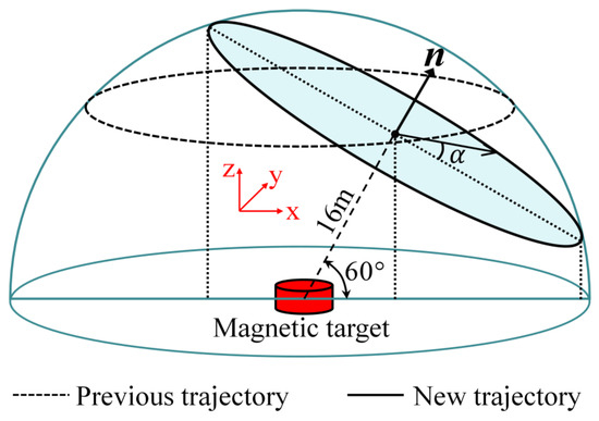 A New Magnetic Target Localization Method Based on Two-Point Magnetic ...