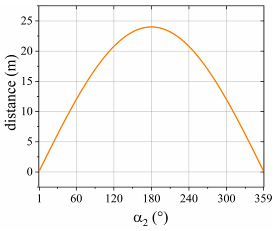 A New Magnetic Target Localization Method Based on Two-Point Magnetic Gradient Tensor