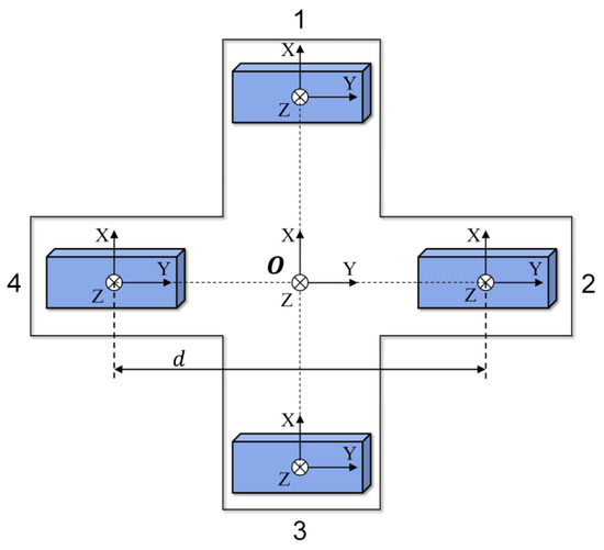 A New Magnetic Target Localization Method Based on Two-Point Magnetic ...